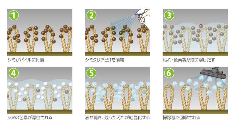 シミクリアES1｜シーバイエス株式会社